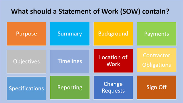 SOW Template Free Word Template Project Management Templates