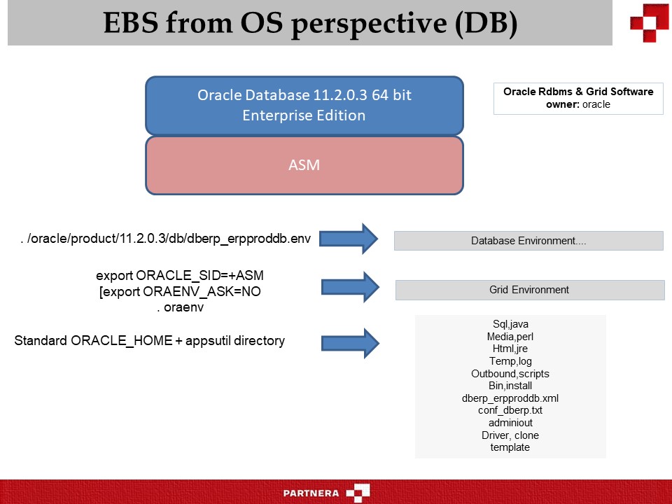 Erman Arslan's Oracle Blog: Oracle E-Business Suite (EBS)/ Apps