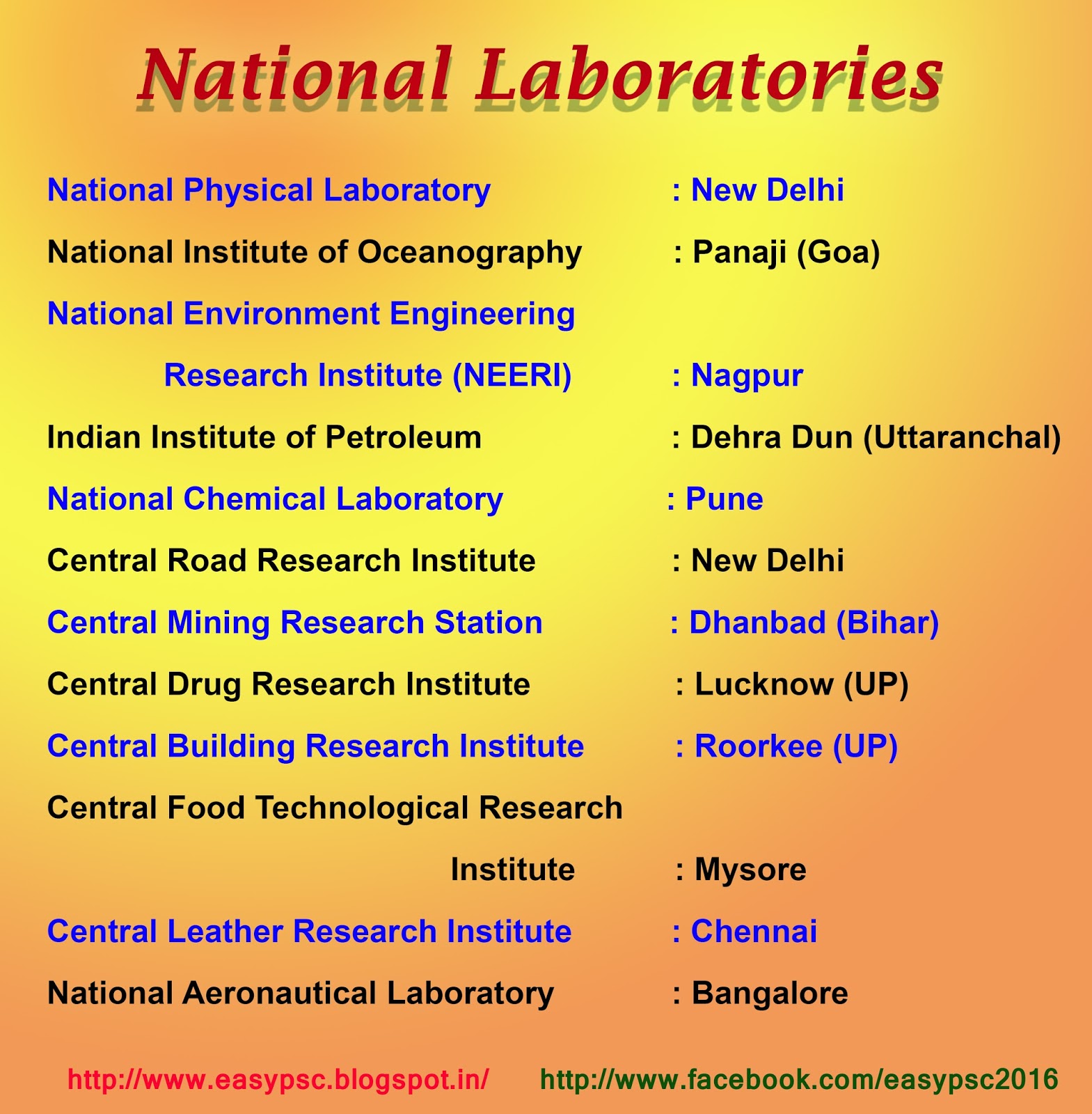 NATIONAL LABORATORIES