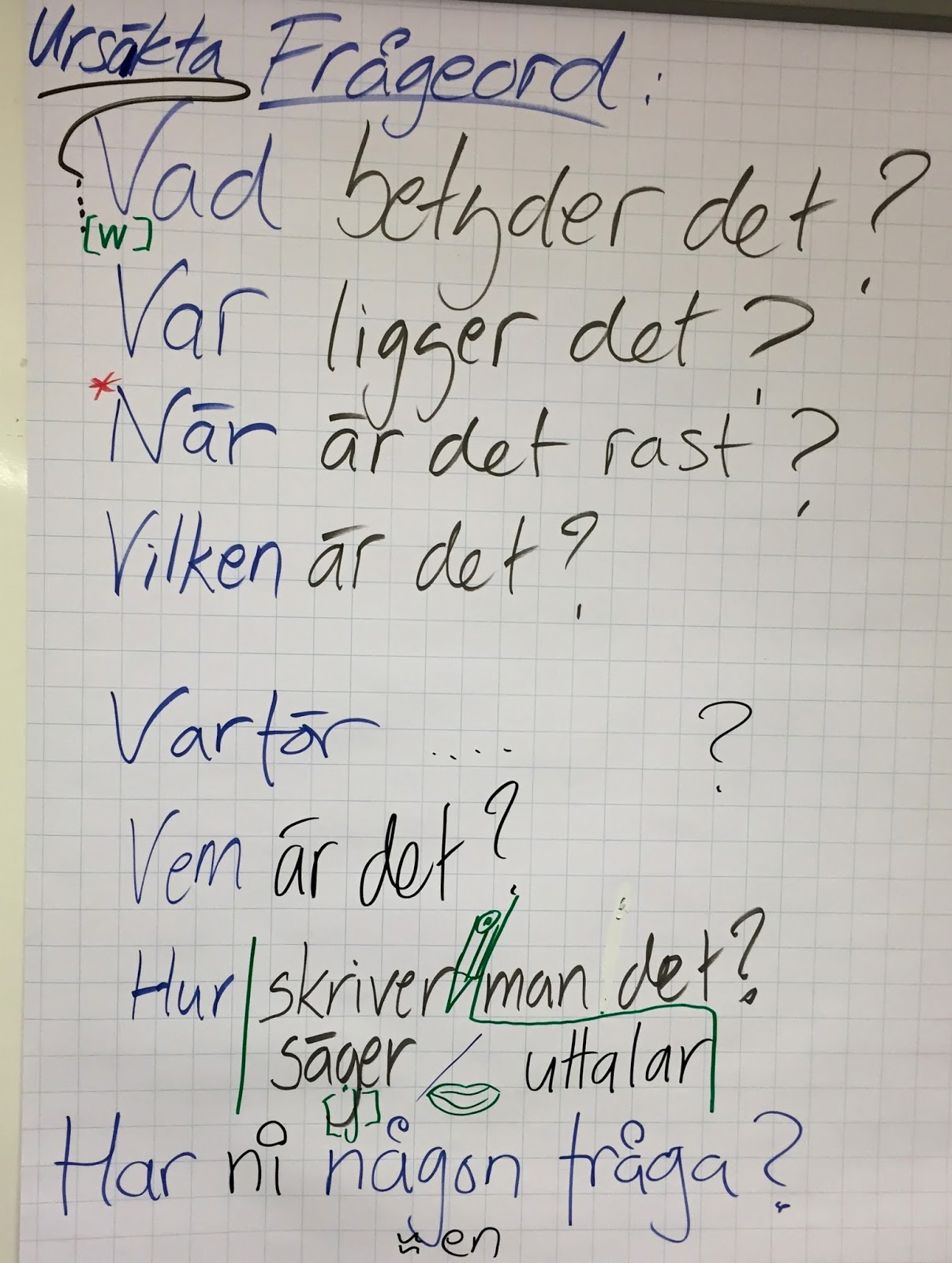 svenska med Janicke - Travel: Kursstart: intro & alfabetet; vokaler ...