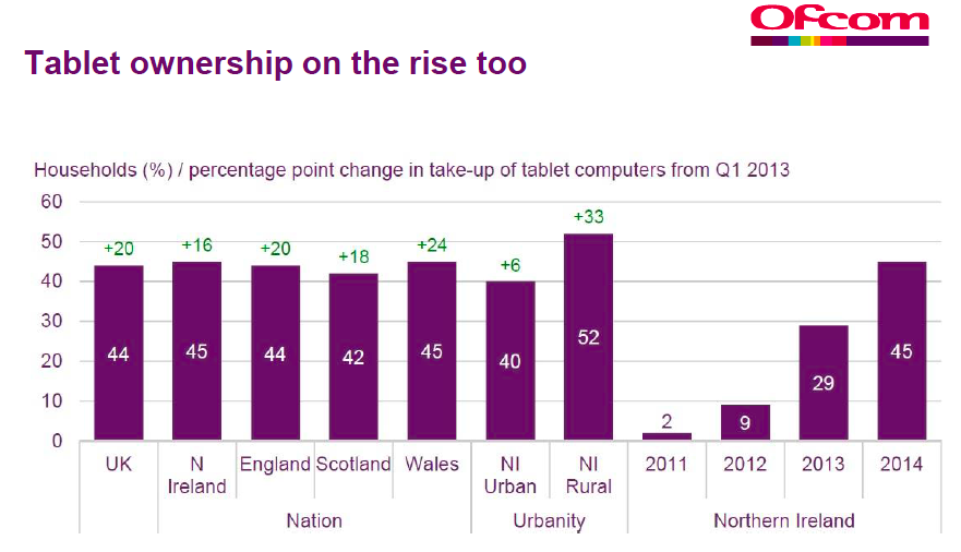 Alan in Belfast: October 2014