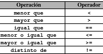 Data Link (APAC): TIPOS DE DATOS & OPERADORES