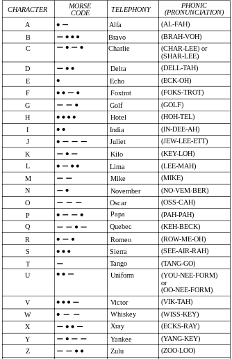 Orshy: Fonetikus ABC/Phonetic Alphabet