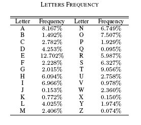 A Primer on Coded Writing | Be the Man of Tomorrow