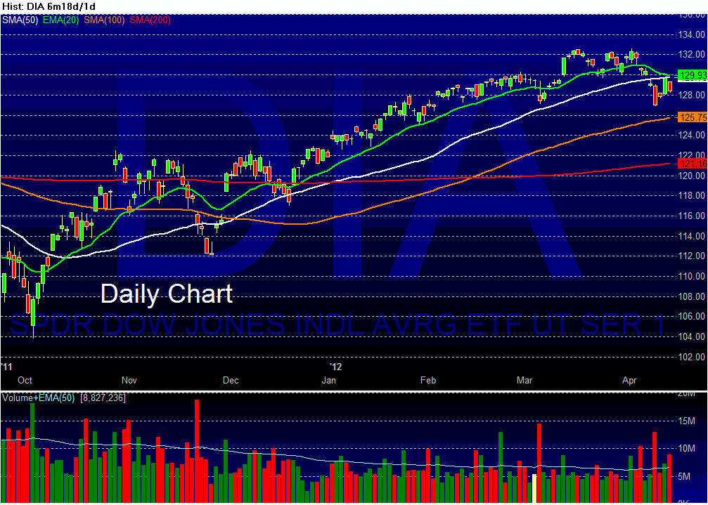 The Profit Column: DIVE, DIVE, DIVE!