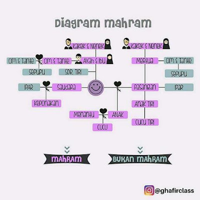 Mari Ngeteh dan Bercerita: Fitrah Seksualitas Anak, Kaitannya Dengan ...