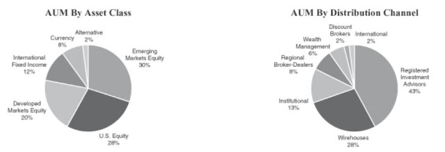 The Brooklyn Investor: WisdomTree Investments (WETF)