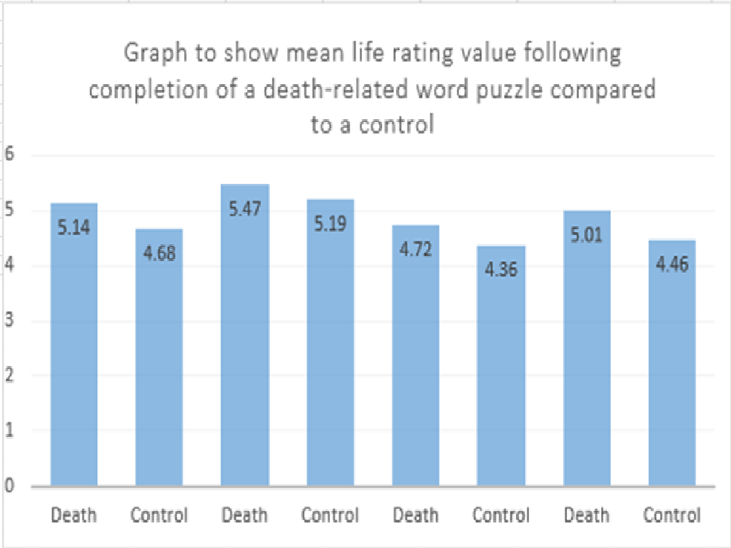 Persuasion and Influence: The Value of Life