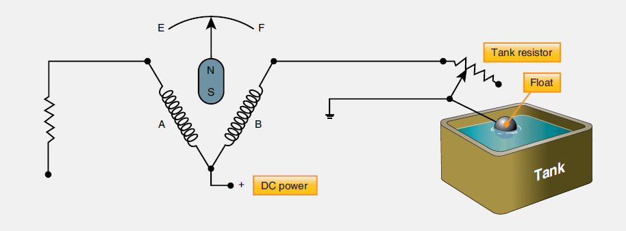 Aircraft Fuel System Indicators