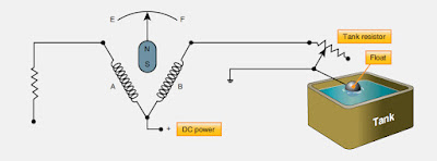 Aircraft Fuel System Indicators | Aircraft Systems