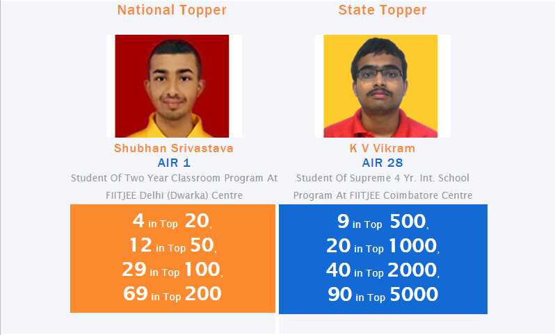 JEE Mains 2019 Results