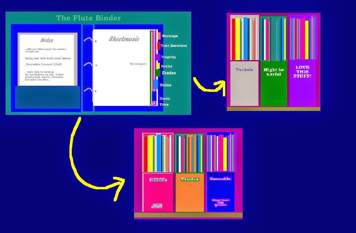 Jennifer Cluff: How to Organize Your Flute Music