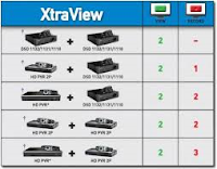 DSTV EXTRA VIEW INSTALLATION GUIDE