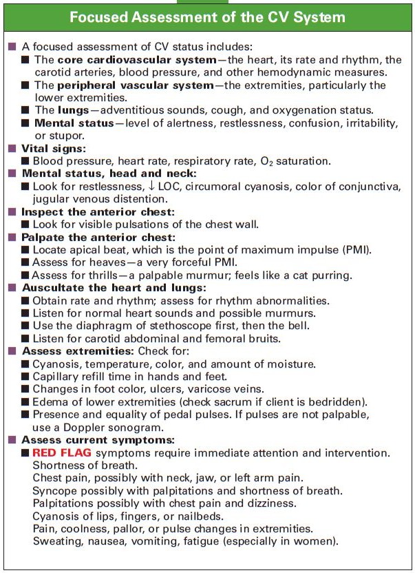 Cardiovascular system assessment/Bradycardia/tachycardia/Chest pain ...