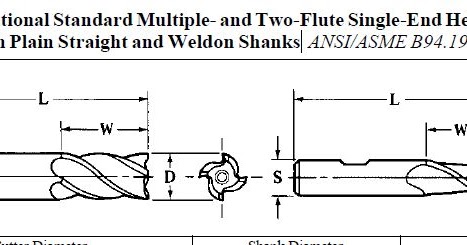 Cutting tools Knowledge Knowhow: ANSI/ASME B94.19-1997 Multiple- and ...
