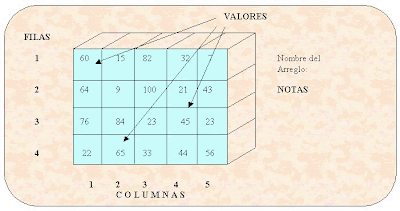 Estructura de Datos I: Estructuras Estáticas