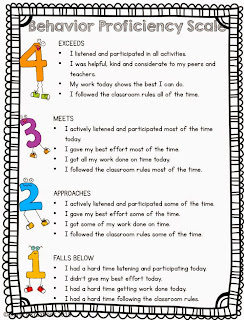 Karla's Kreations: Behavior Proficiency Scale
