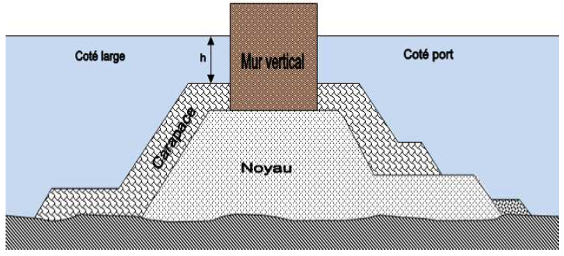 Le monde de GÉNIE CIVIL.: Les digues