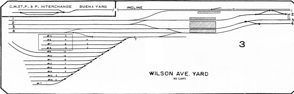 Rail Presentations: Railroad Classifications Yards