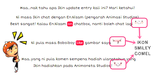 Projek Syiqin™: Letak Icon comel dalam entri