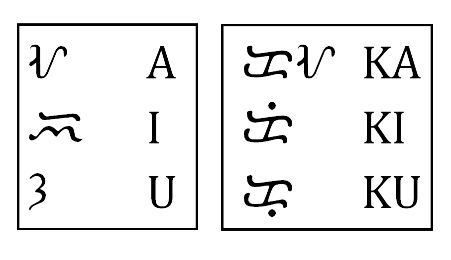 ~ Cebuano Language and Culture ~: Visayan Ethnic Way of Writing turned ...