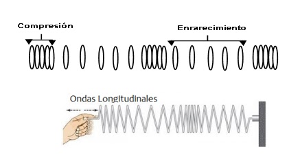 PRIMERO MEDIO | FISICAFISICA