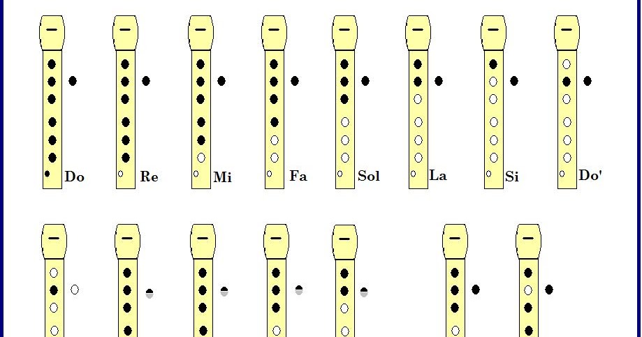 Mis cosas de Música: Posiciones de la flauta dulce