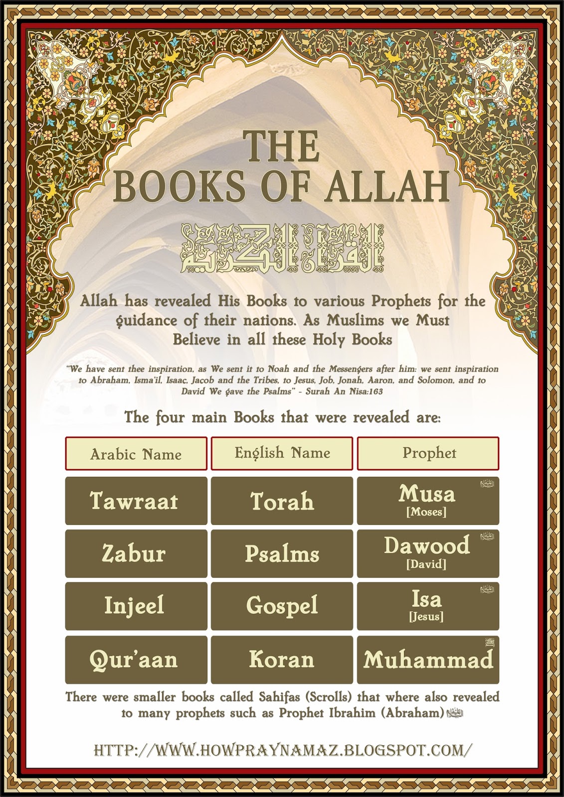The Books Of Allah | How To Pray Namaz