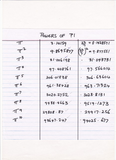 biomathcraft: Powers of Pi