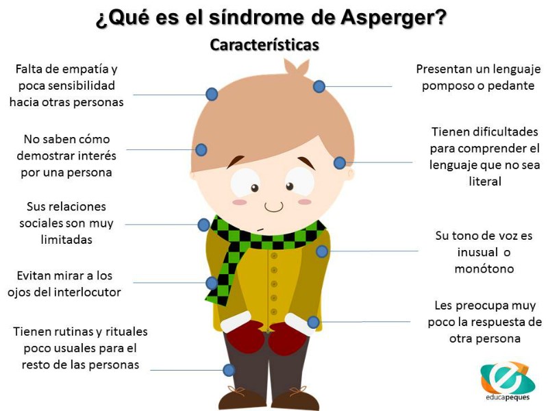 TodosSomosEspeciales: SÍNDROME DE ASPERGER