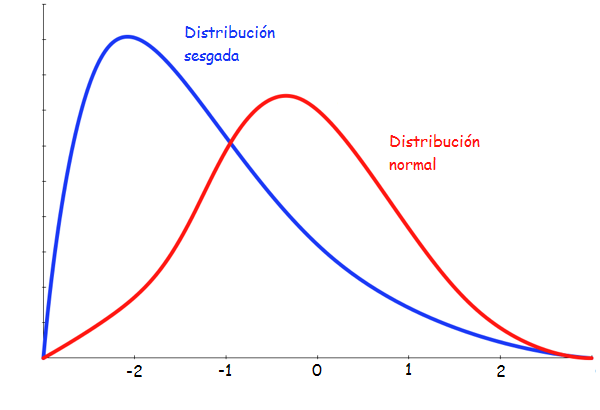 Inversión en Forex: Psicología del trading I. Conozca los sesgos ...