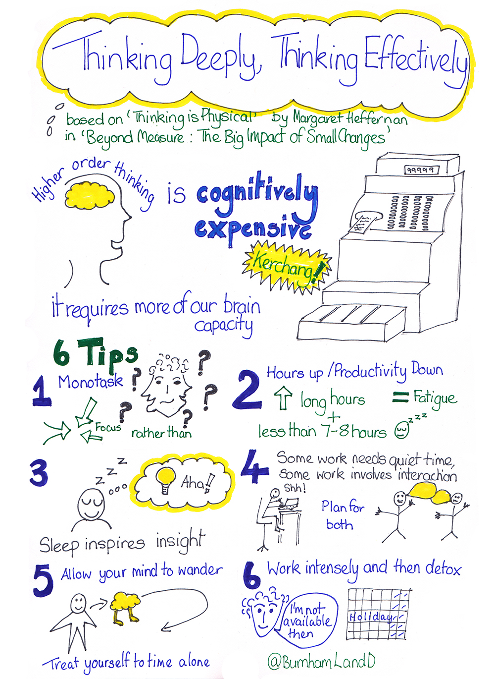 L & D Matters by Burnham L&D: Examples of favourite Sketchnotes