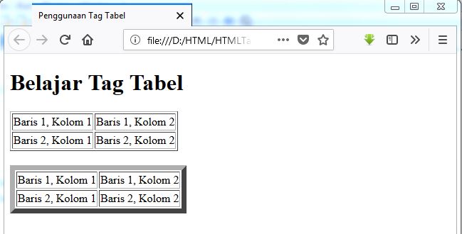 Belajar HTML Part 14: Cara Membuat tabel di HTML (tag table)