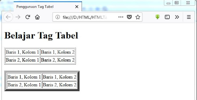 Belajar HTML Part 14: Cara Membuat tabel di HTML (tag table)