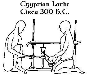 Firearms History, Technology & Development: Ancient Techniques of ...