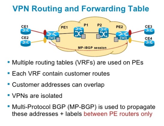 the peering xchange : [a network engineer’s blog]: MPLS L3 VPN
