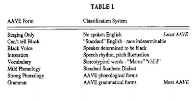 Blogging HEL: African American Vernacular Dialect as a Social and ...