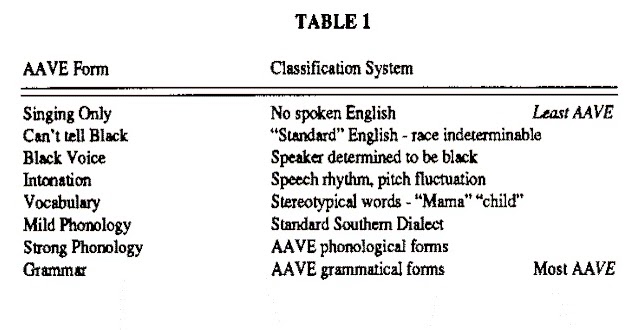Blogging HEL: African American Vernacular Dialect as a Social and ...