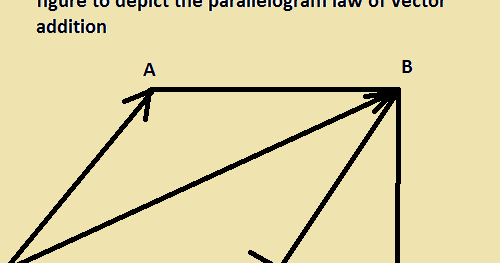 Maximizing your creativity, the Intelligent Dream: Proof the vector dot ...