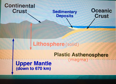 Mr. Villa's Science Stars!: Upper Mantle (Lithosphere and Asthenosphere ...