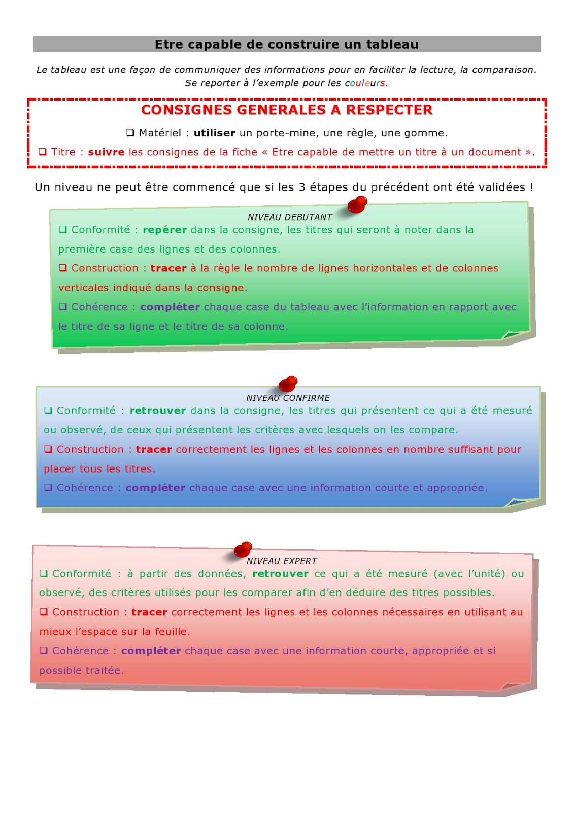 I LOVE SVT: fiches méthode