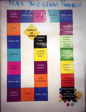 My Own Genius Hour: Process for Genius Hour