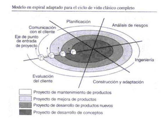 Desarrollo en espiral: CARACTERÍSTICAS DEL MODELO EN ESPIRAL PARA EL ...