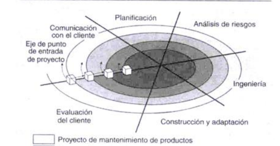 Desarrollo en espiral: CARACTERÍSTICAS DEL MODELO EN ESPIRAL PARA EL ...