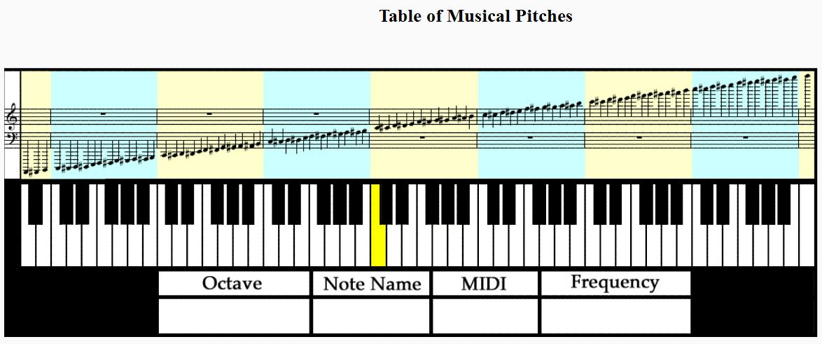 dreamriver: Basics of Musical Pitch