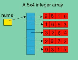 Memasukan Nilai/elemen kedalam array - R and J