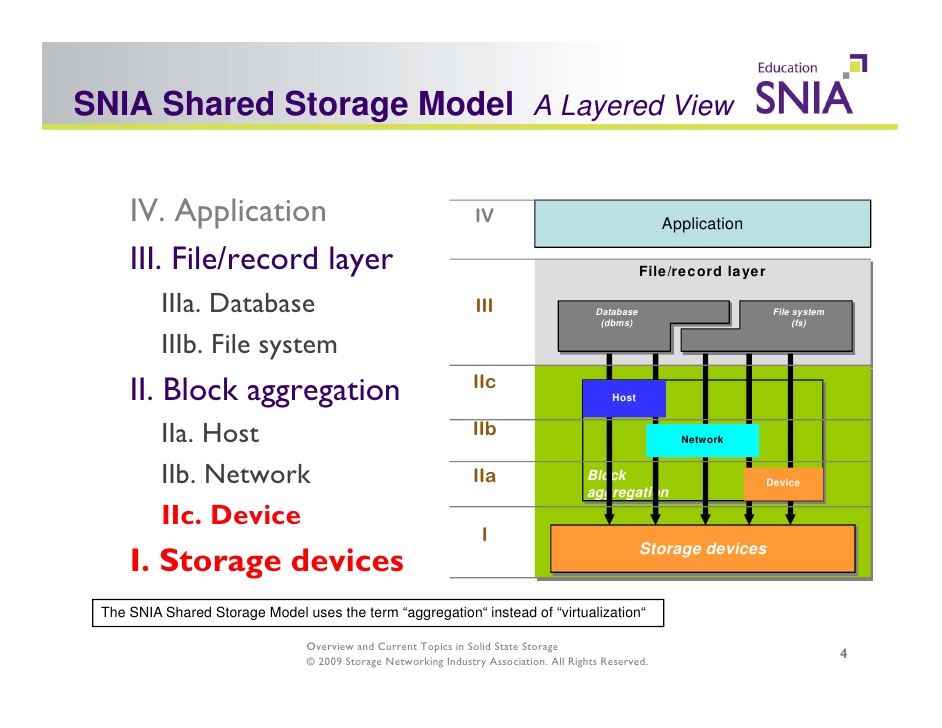 Moroccan Virtualization Community: Le Jeudi de la Virtualization ...