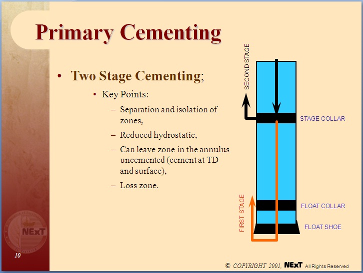 CEMENTING TECHNOLOGY (TRAINING SOLUTIONS) ~ Oil-Rig Documents