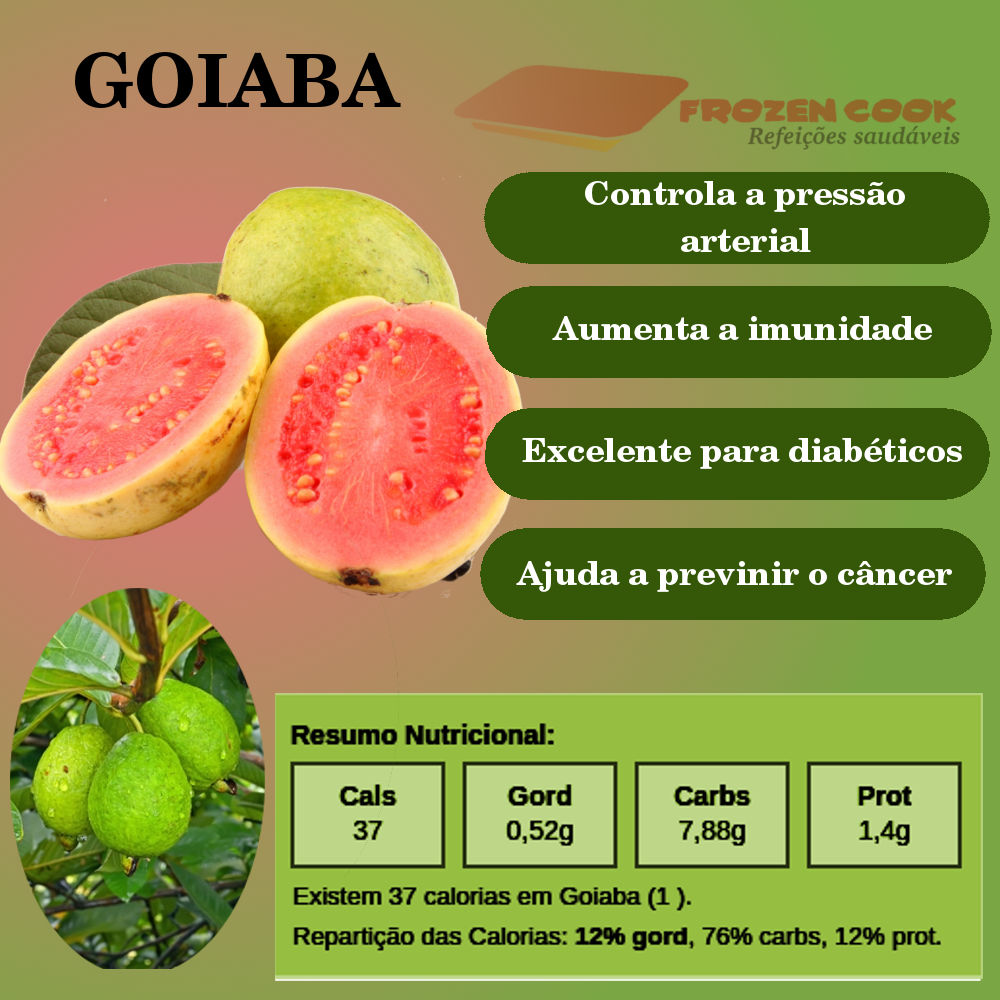 Os Benefícios da Goiaba