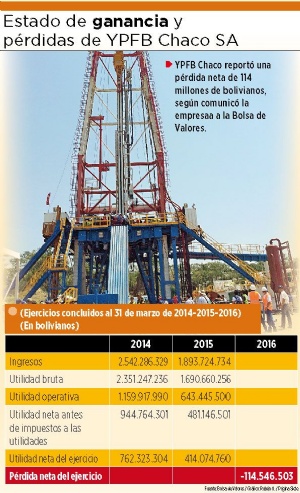 Observatorio Boliviano de los Recursos Naturales: YPFB: La empresa YPFB ...